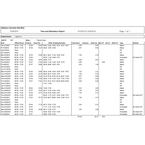 VIGILANCE ATTENDANCE MANAGEMENT SYSTEM - Vigilance Fingerprint Time ...